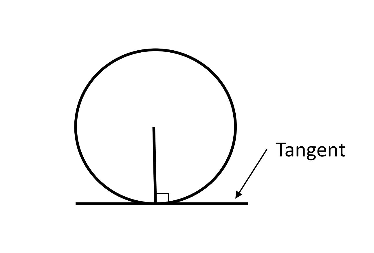 Tangent, Secant, Chord, Arc, Sector & Segment of Circle. - The ...