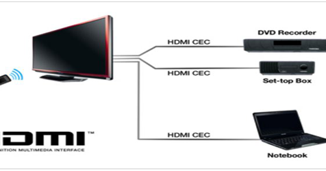HDMI CEC - O que há para saber? - ITO - NETthings