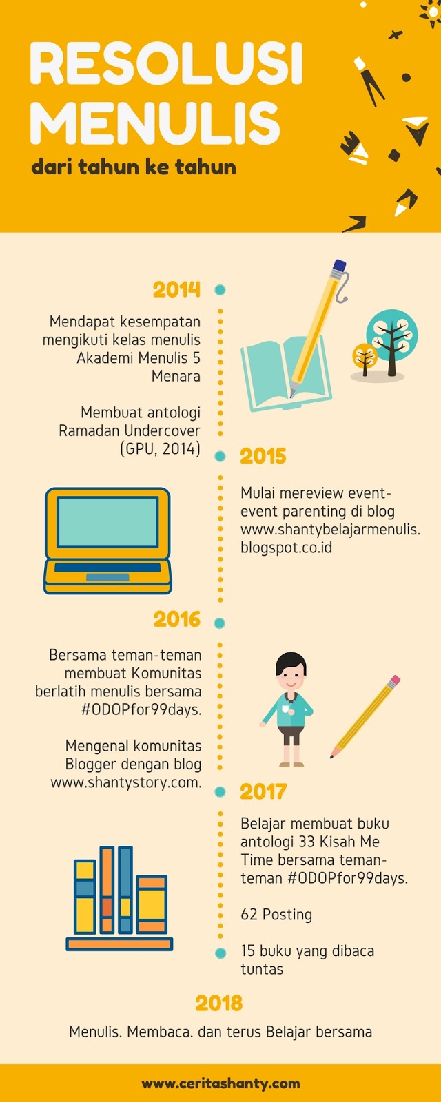 Perlukah Membuat Resolusi Tahunan? Pengalaman Menyusun Resolusi yang ...