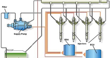 Touch In Knowledge: CRDI (Common Rail Direct Injection)