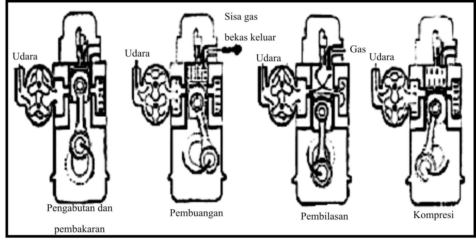 Mengenal Motor 2 Langkah (2 Tak) - Lalaukan