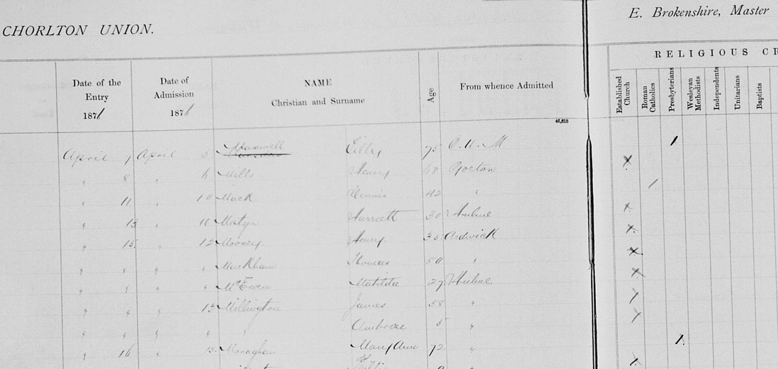 The History Bucket: July 2015