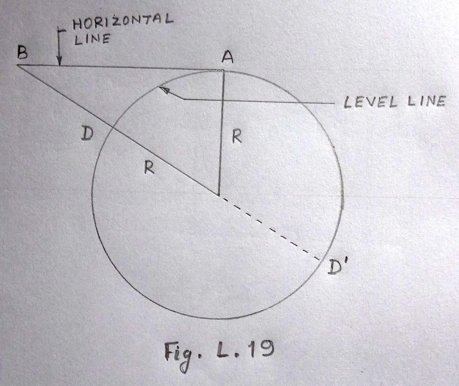 ENGINEERING SURVEY AND ESTIMATING : PRINCIPLE OF EQUALISING BACKSIGHT ...