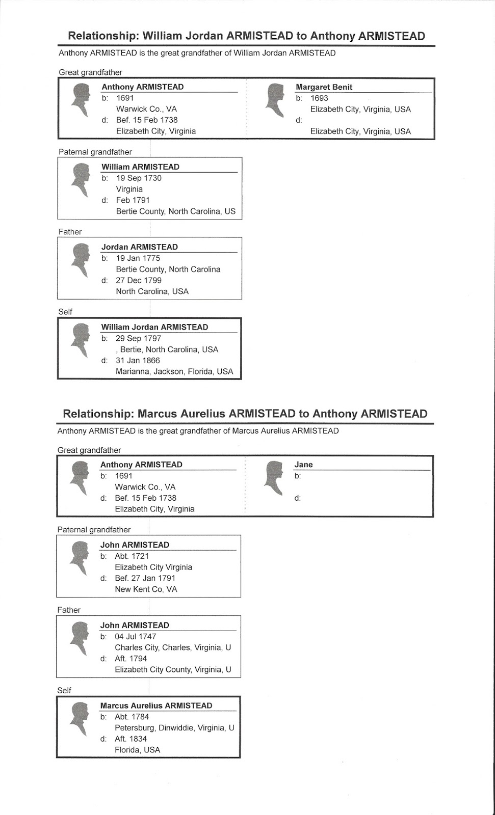 Meixner Messages: Armistead Family History #14