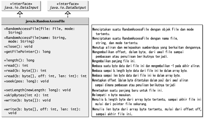 Algoritma, Struktur Data, dan Pemrograman: Bab 5. Java Struktur Data dan Pemrograman GUI