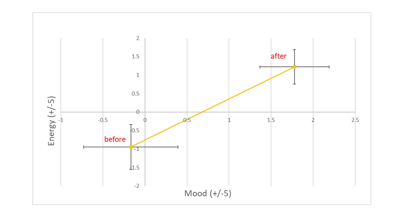 Smell etcetera (Home): Evidence-based light+smell treatment for mood ...