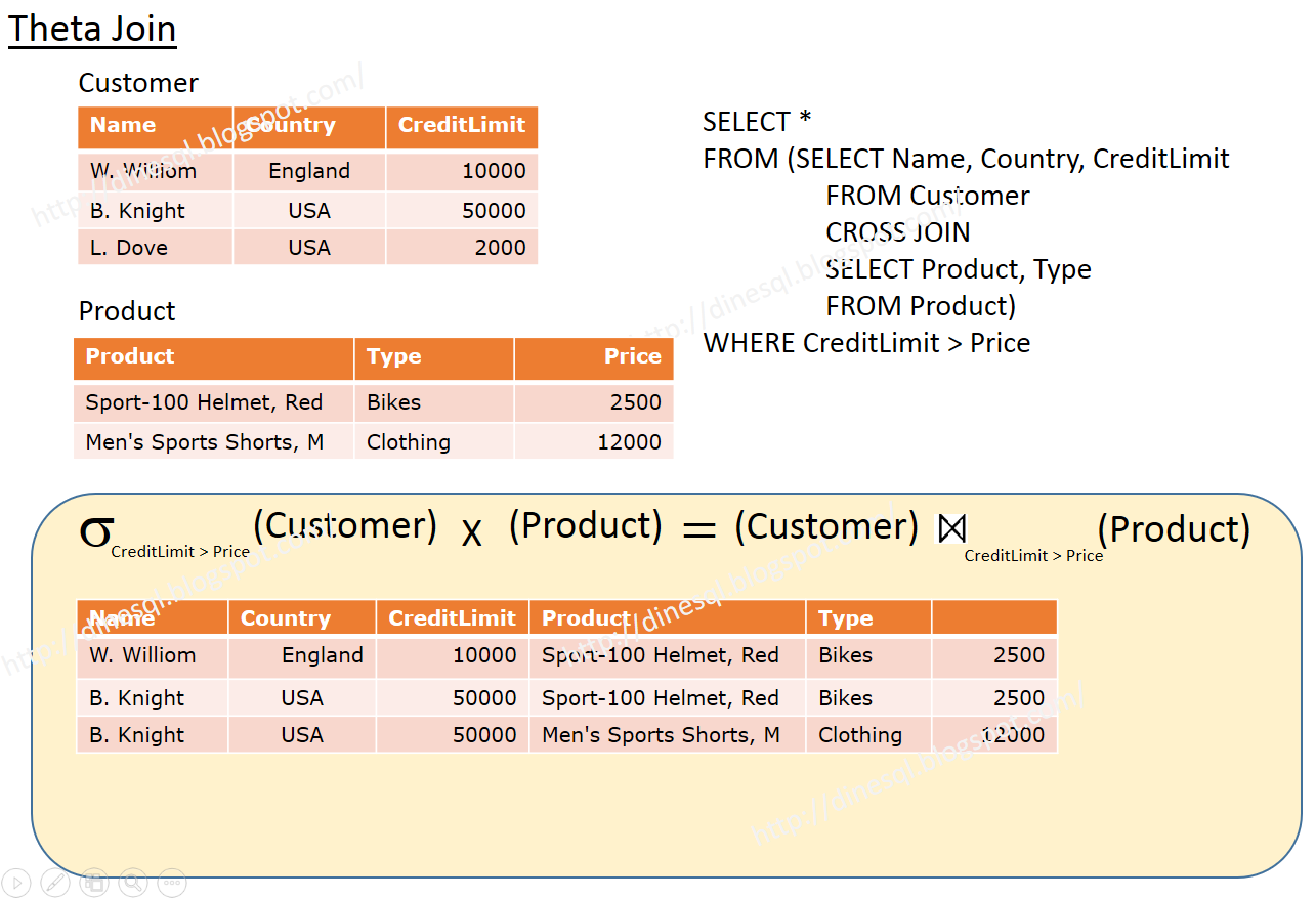 Dinesh S Blog Being Compiled Relational Algebra Joins Theta Join Equijoin