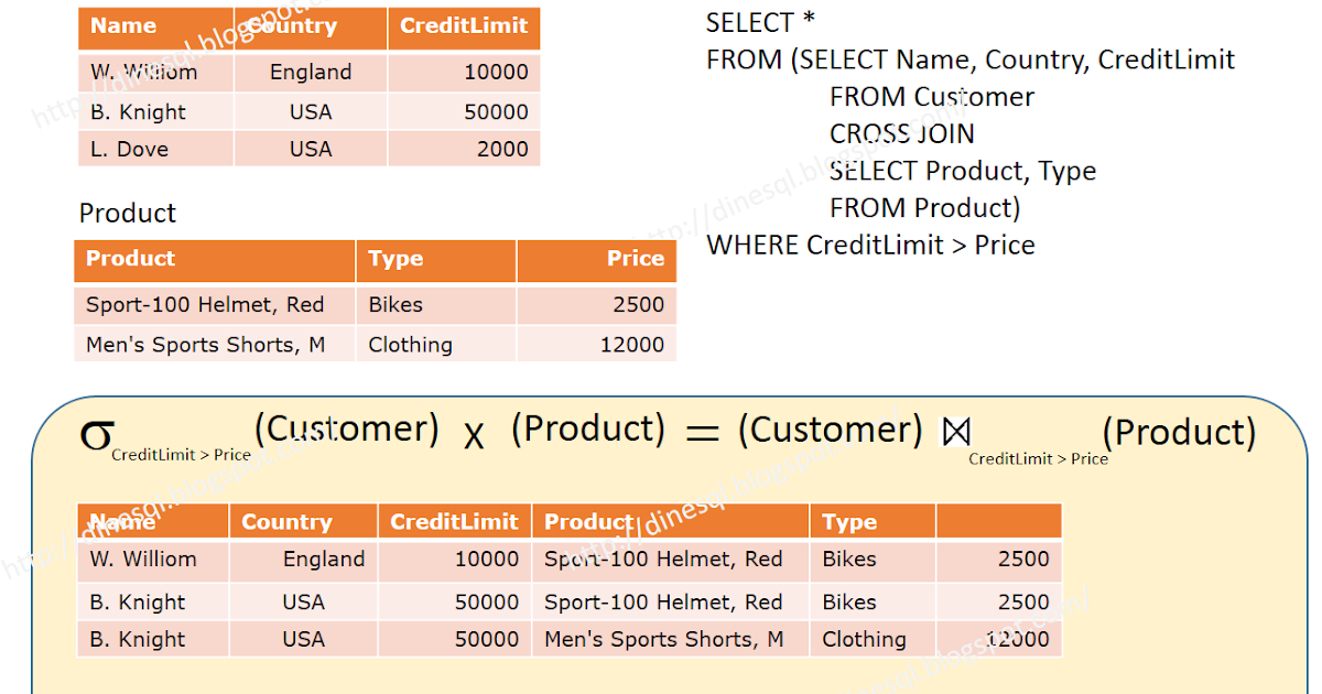 Dinesh's Blog :::: Being Compiled ::::: Relational Algebra - Joins ... Dinesh's Blog :::: Being Compiled ::::: Relational Algebra - Joins ...