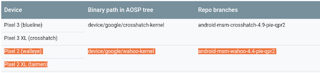 如何編譯AOSP內核Kernel並整合進AOSP （Android P/Pixel 2)