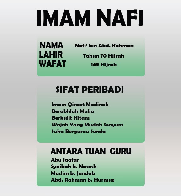 Bijak Quran & Tajwid: IMAM NAFI'