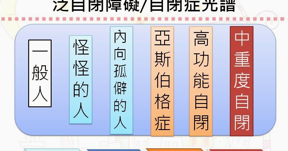 幫助高功能自閉與亞斯伯格及有特教需求隱性障礙家庭 【常見問題qa】亞斯伯格到底是一種特質還是疾病