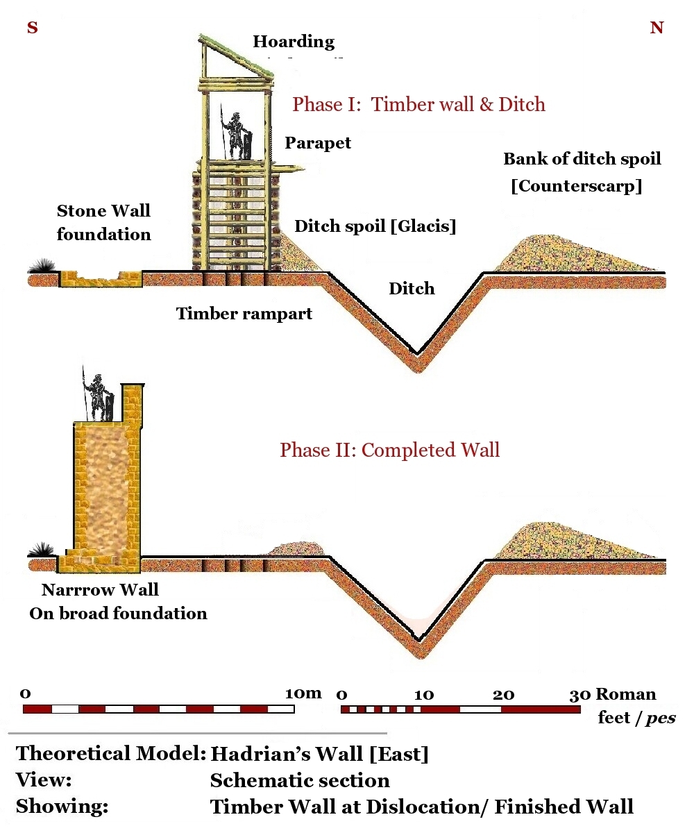 Theoretical Structural Archaeology