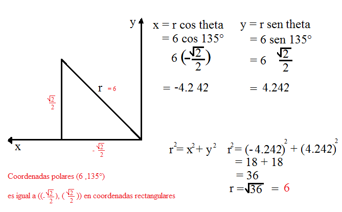 Matematicas Faciles y Sencillas: Como convertir una ecuación polar en ...