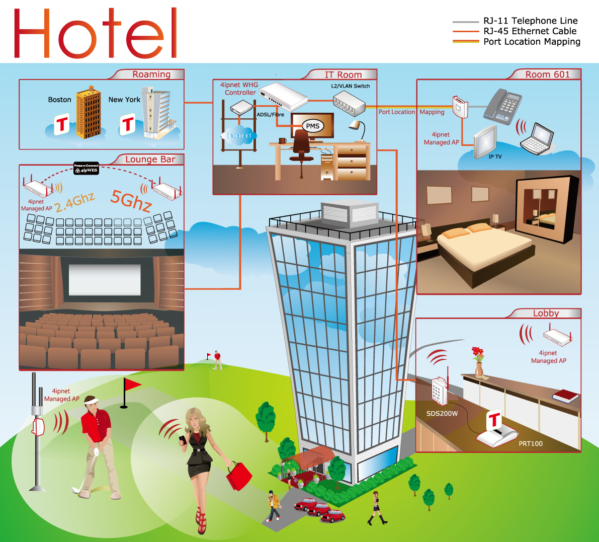 4ipnet's Total Hotel Solution