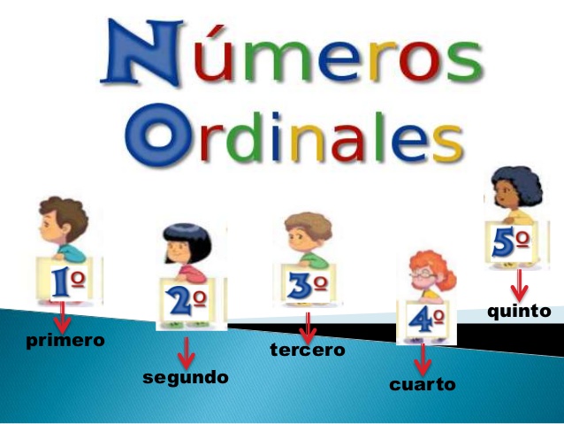 DIARIO DE CLASE: Números ordinales