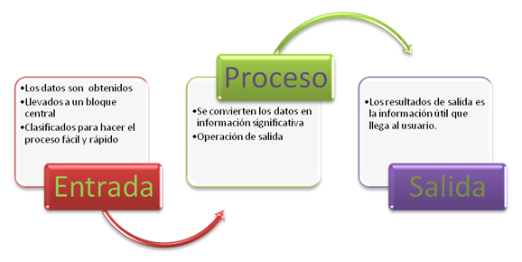Introduccion al Procesamiento de Datos: Procesamiento de Datos: