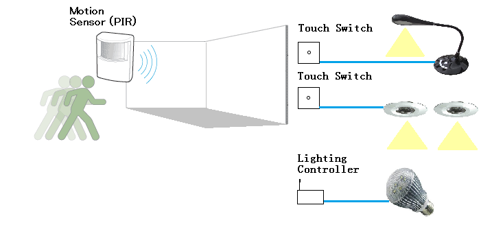 Smart Home Electronics: Battery Powered Wireless PIR Sensor with FAQ