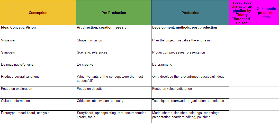 Keir Heriot - Character Artist