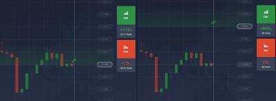 A Digital Option is a new trading tool developed by IQ Option. [2019 ...