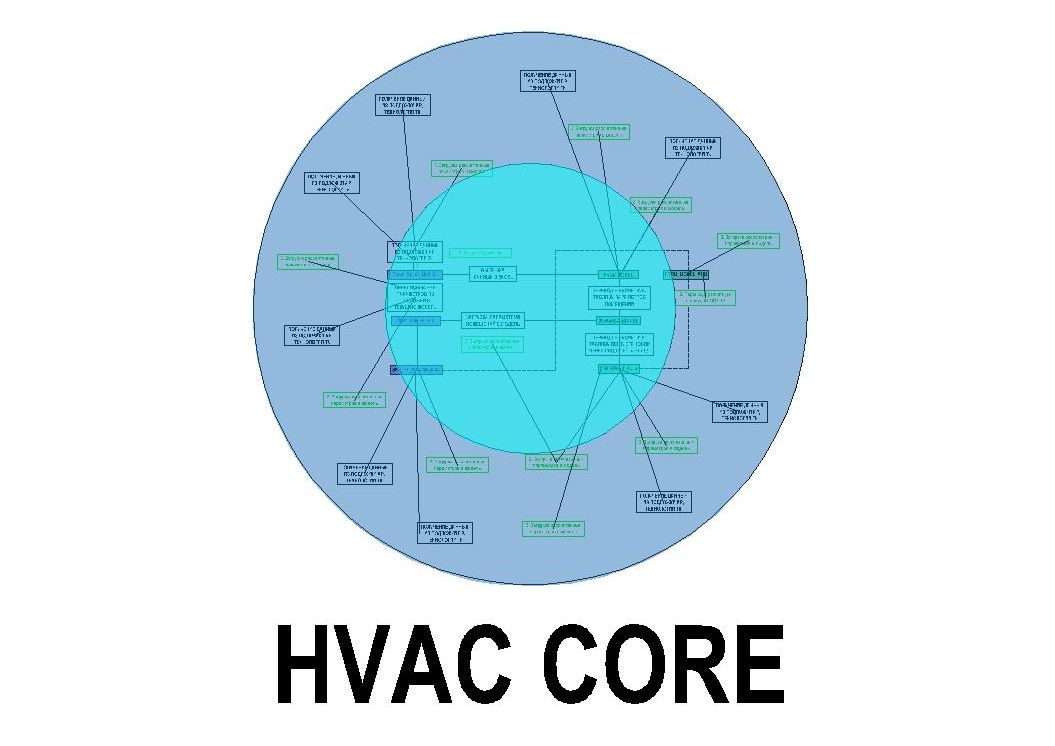 IOAV: HVAC core about