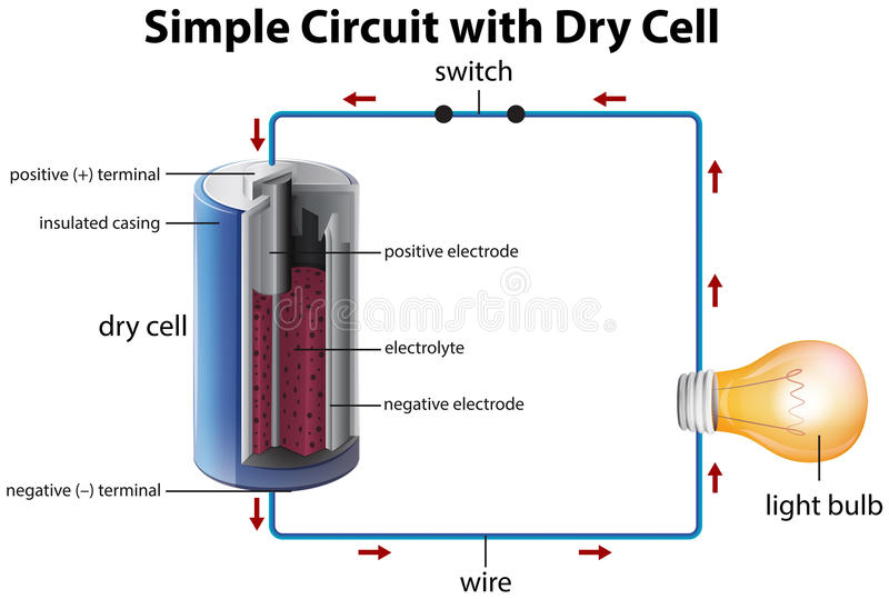 savvy-chemist: GCSE OCR Gateway Organic Chemistry C6.2p Electrochemical ...
