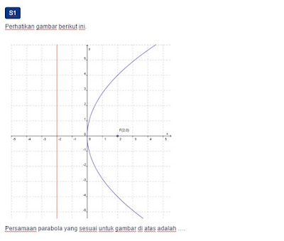 Contoh Soal Menggambar Kurva Parabola - Jegeristik