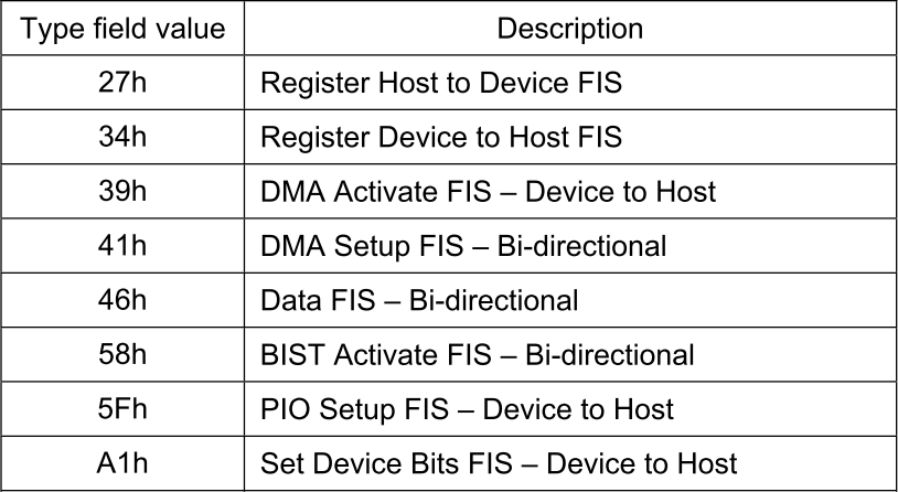 Martin's Coding Note: 3月 2014