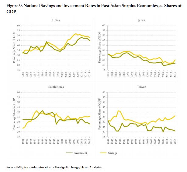 Big P Political Economy: The Fallacy of Composition: Return of Global ...