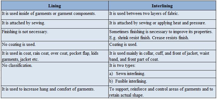 An Overview of Garments Lining [A to Z] - Textile Apex