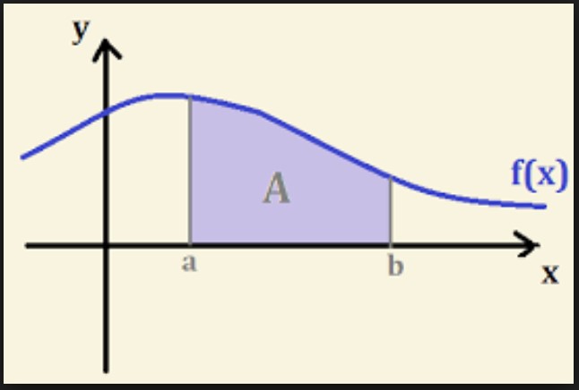 CÁLCULO PLUS: INTEGRALES