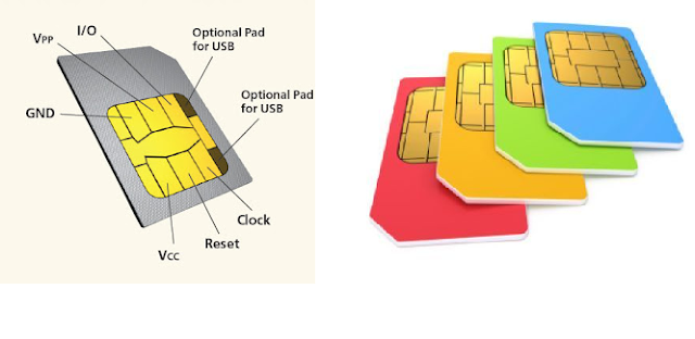 How Do SIM Cards Work?