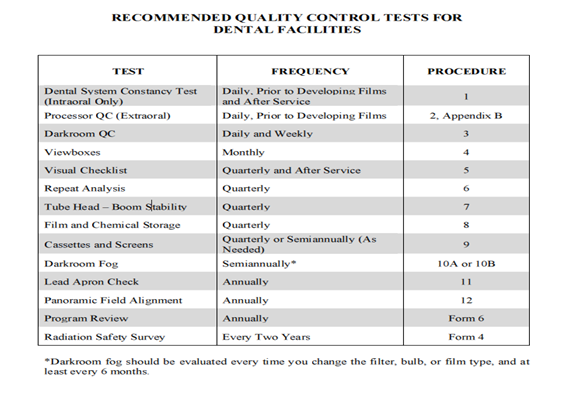 DENTAL RADIOGRAPHY : QA and QC