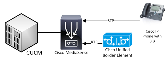 VoiceCerts.com - CCIE Collaboration | CCIE Voice | CCNP Voice | CCNA ...