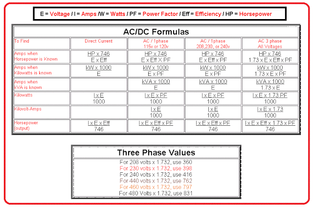 AC & DC Formulas - Electrical Engineering Updates