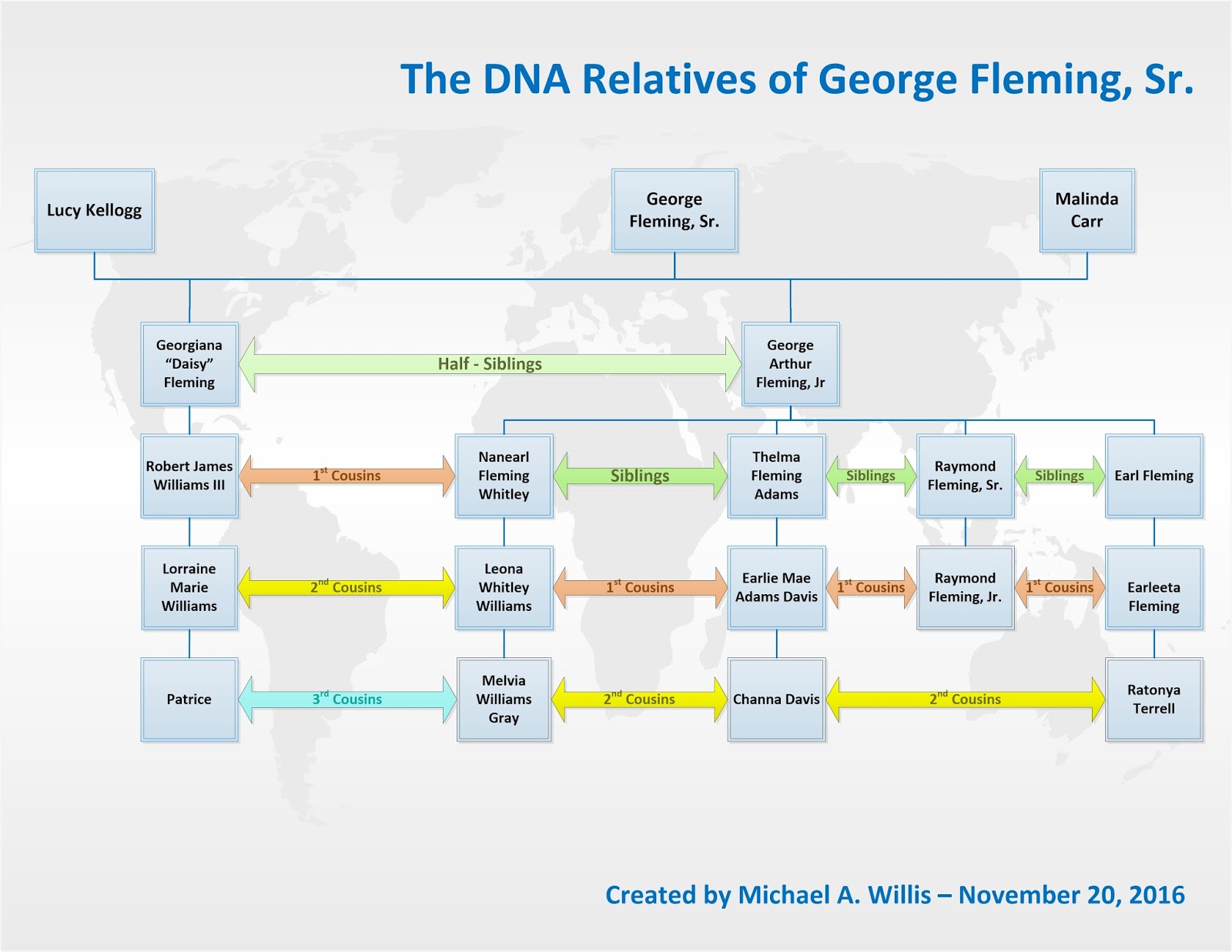 Michael A. Willis - Michael Willis' Blogs on genealogy, research ...