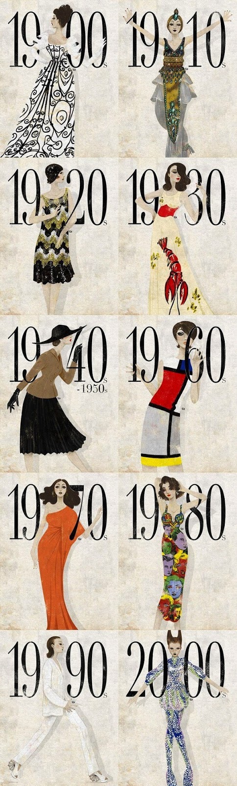 A evolução da moda