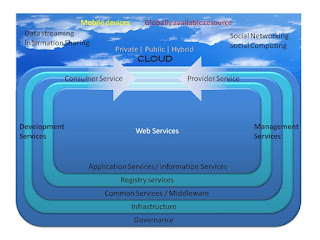 Technology Transformation : Delivering to-day's business value ...