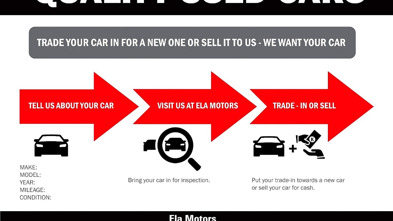 Trade In Car For New One - Trade Choices