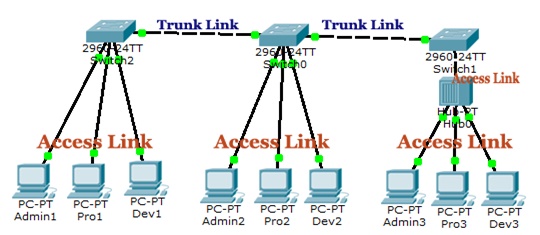 Technology Group for Knowledge and Research: VLAN Basic Concepts ...