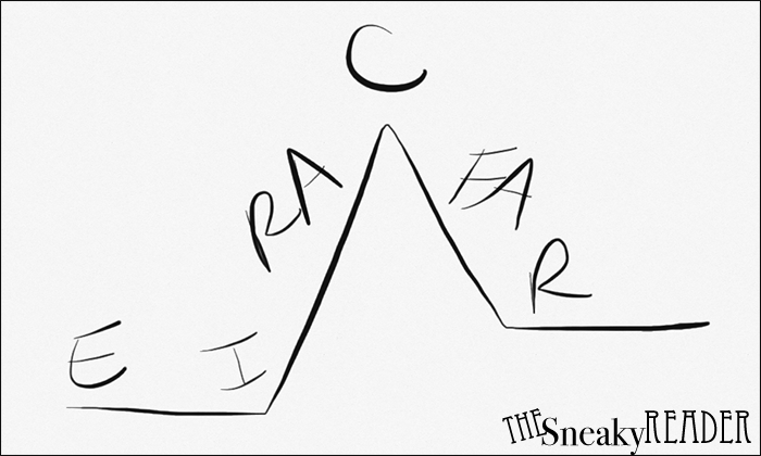 The Sneaky Reader: Mapping the Plot: Moving Conflict Pyramid