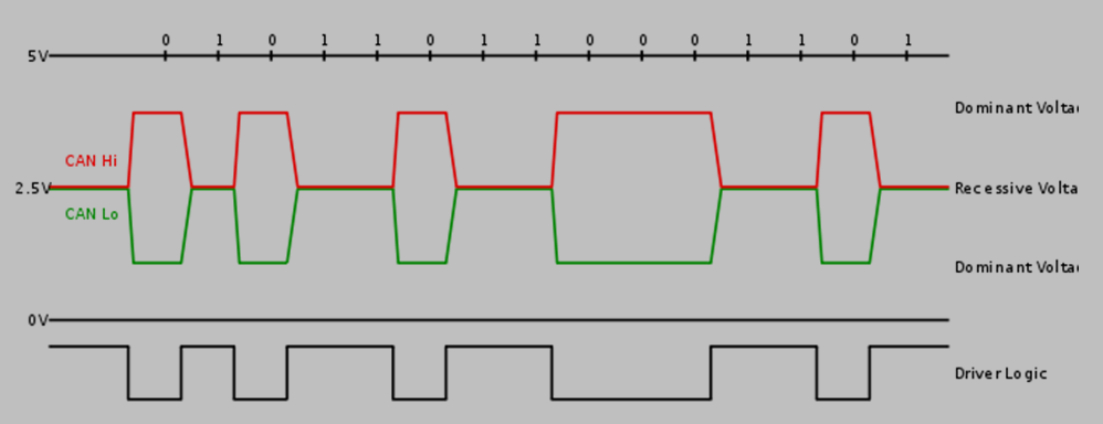 Protocolo CAN - Yes, We Can! - Fernando K Tecnologia