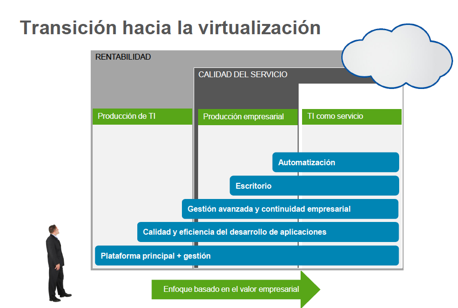 Cisco Unified Computing System: NetApp FlexPod