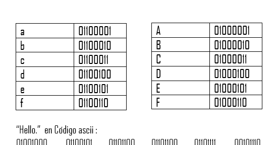 4.-Representacion de la informacion mediante patrones de bits