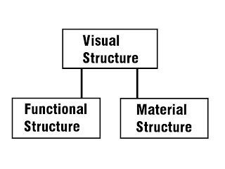 room for space: Explanation of the main concepts of Room For Space