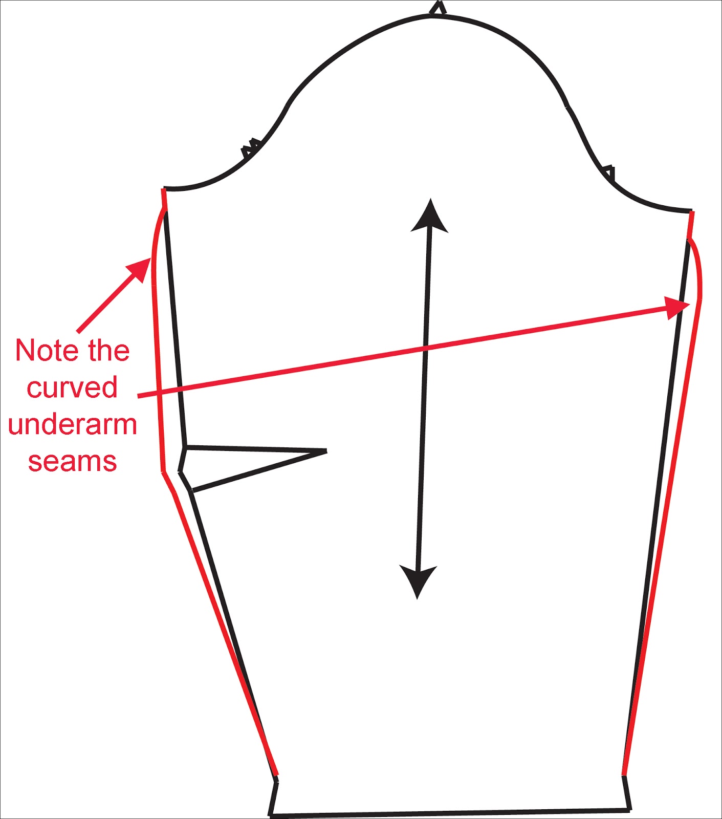 Sure-Fit Designs™ Blog: Large Upper Arm Alternation Choices and Style ...