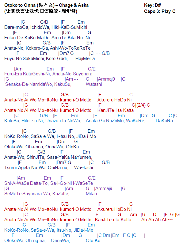 Latest Guitar Chord: Japanese