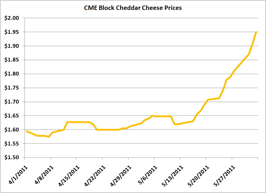 MilkPrice: May prices are mixed to down, but the future pricing is ...