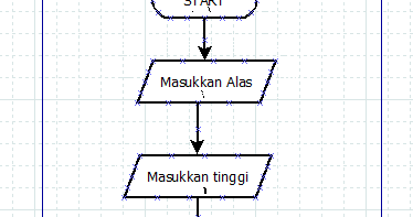 PEMROGRAMAN DASAR: Pseudocode luas lingkaran & FLowchart Luas Segitiga