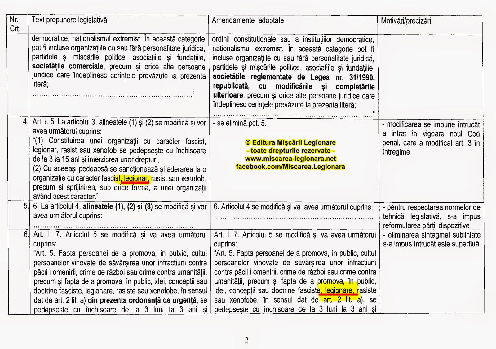 Serban Suru: Marţea neagră a Mişcării Legionare - legea antilegionara a ...