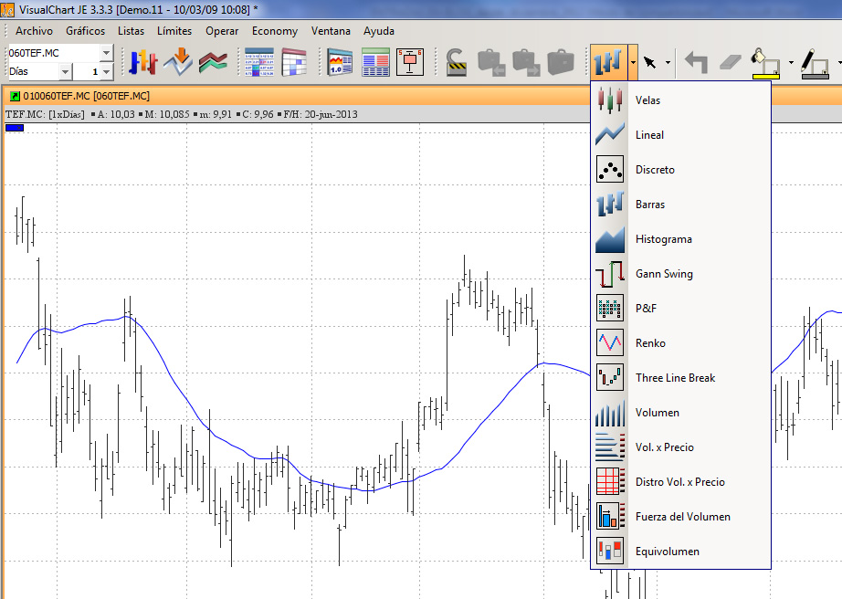 Visual Chart Java Edition. Representaciones gráficas (I)